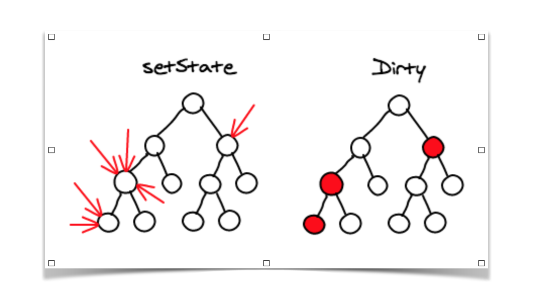 Reactjs Learning Virtual Dom And React Diff Algorithm Uat